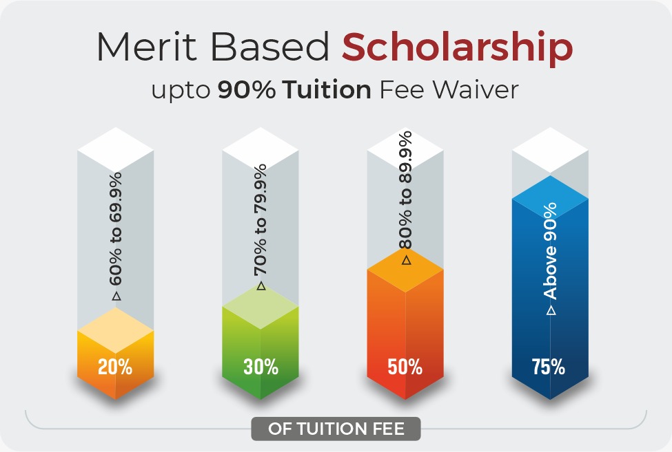 Rayat Bahra University - Best Private University in North India - 2025